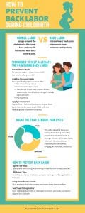 How to Prevent Back Labor During Childbirth - Healthy Pregnancy